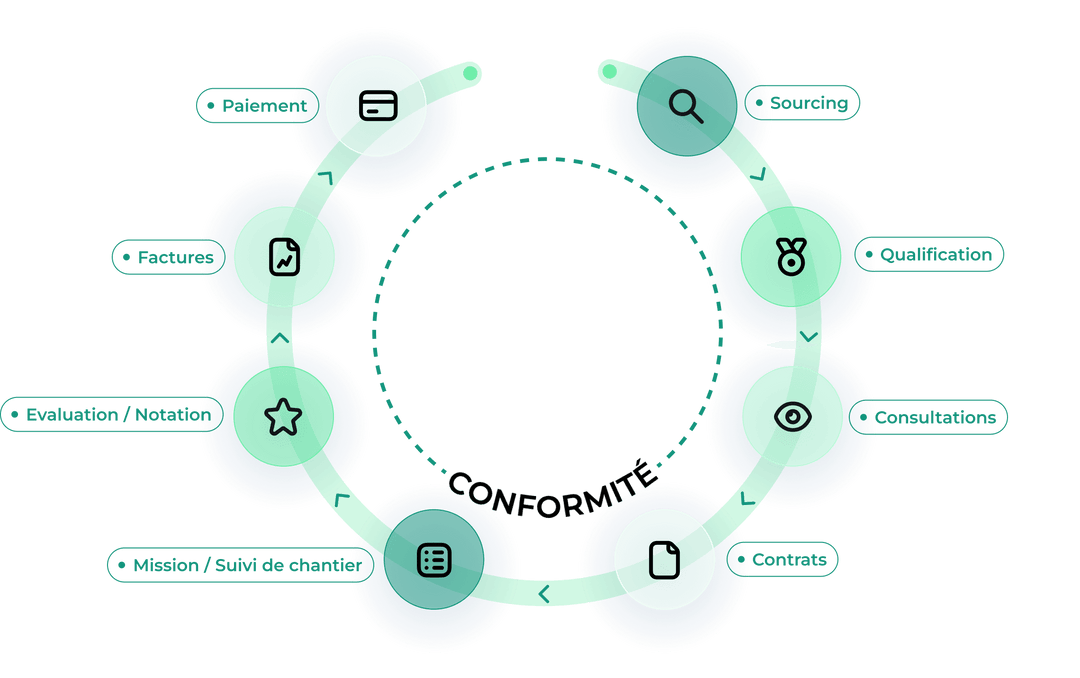 Comment définir une stratégie achats performante ? | AddWorking